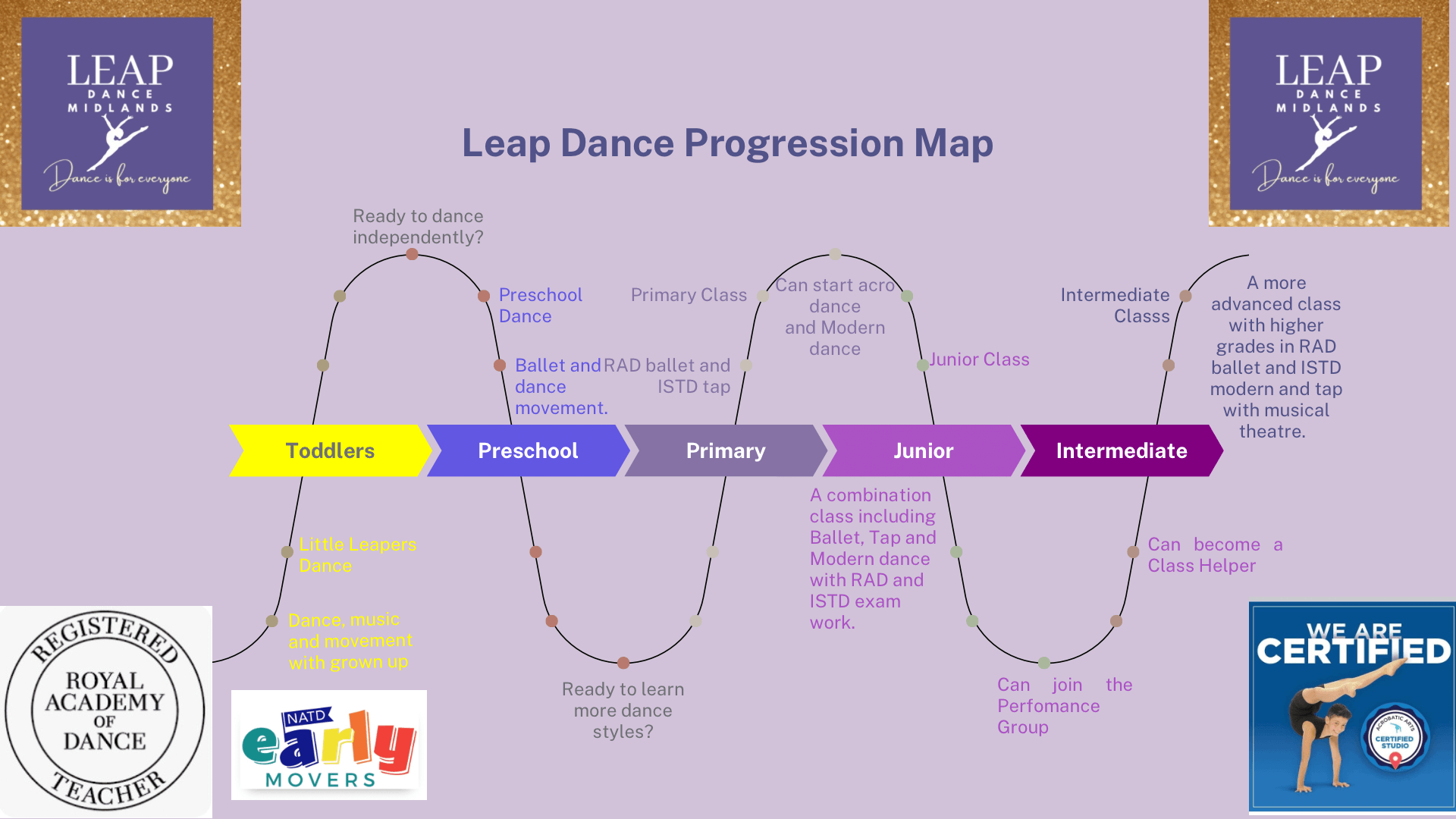 What we offer – Leap Dance Midlands
